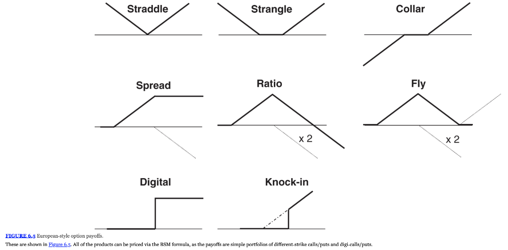 Solved 5. As seen in the proof of the BSM call formula, for | Chegg.com