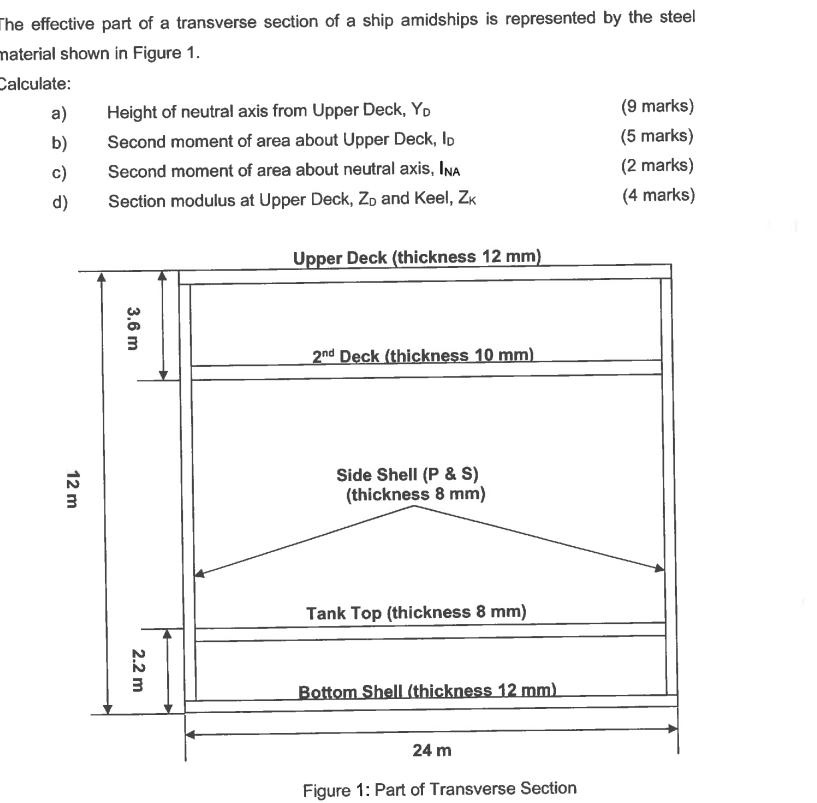 The effective part of a transverse section of a ship | Chegg.com