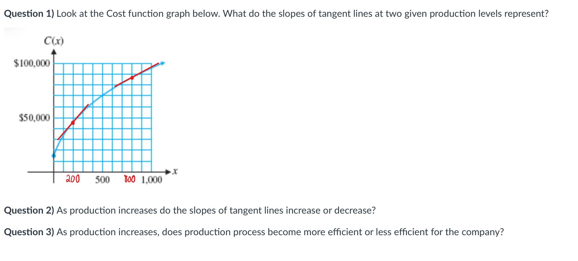 Solved Question 1) Look at the Cost function graph below. | Chegg.com