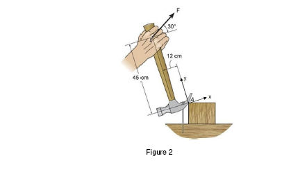 Solved Compute the magnitude of the force F shown in Figure | Chegg.com