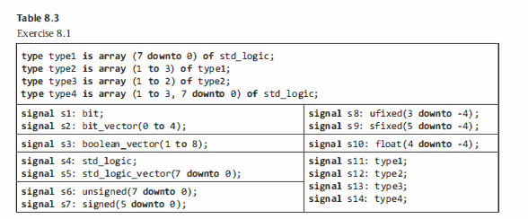 Exercise 8.5. Legal versus illegal as signments (1) | Chegg.com