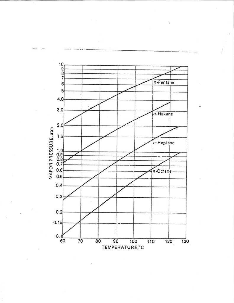 APPENDIXD 753 Appendix D-17b. ENTHALPY COMPOSITION | Chegg.com
