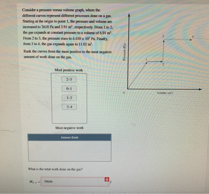 Solved Consider a pressure versus volume graph, where the | Chegg.com
