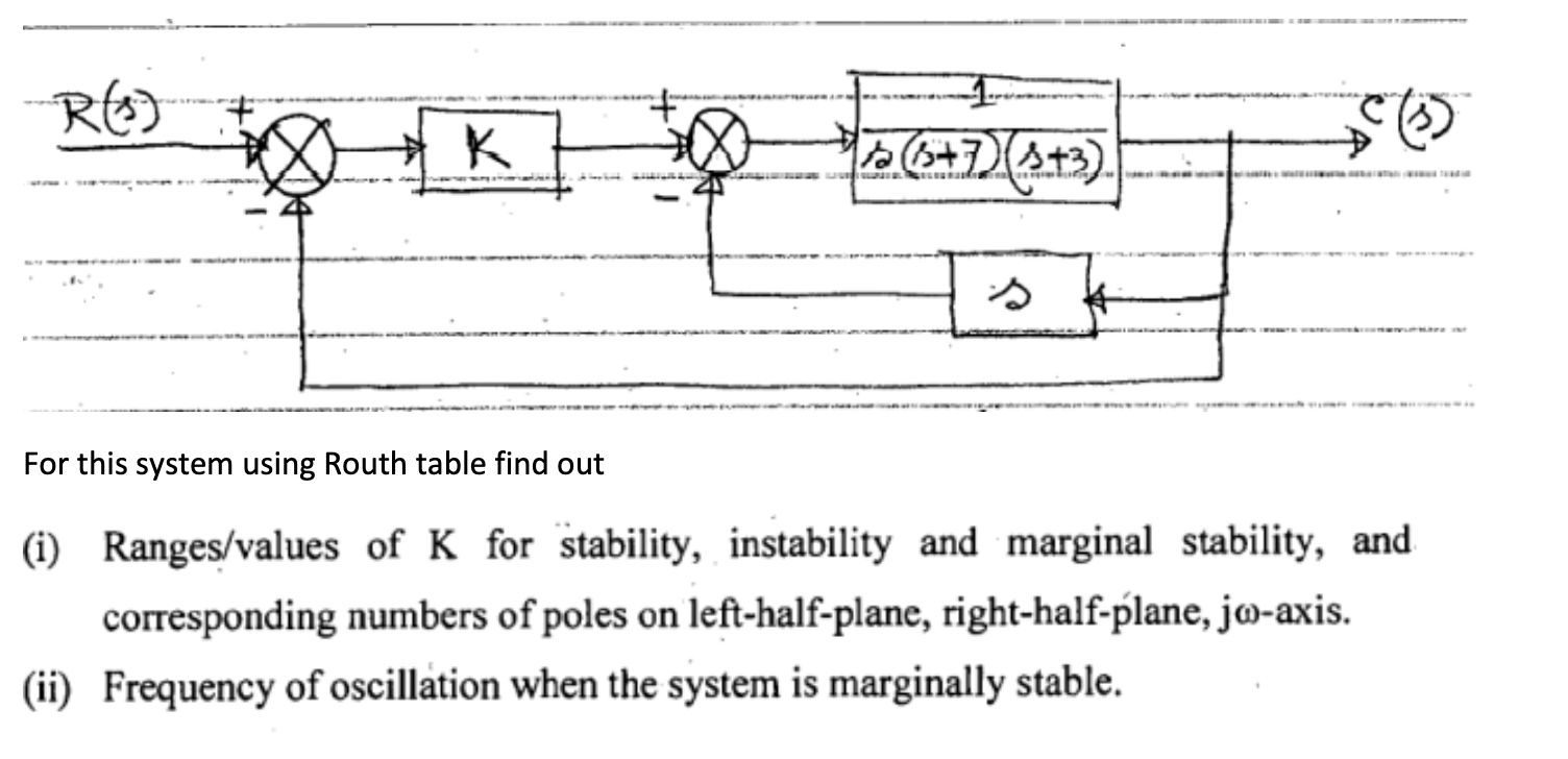 Solved For this system using Routh table find out (i) | Chegg.com