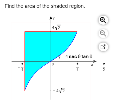 Solved Find the area of the shaded region with the equation | Chegg.com