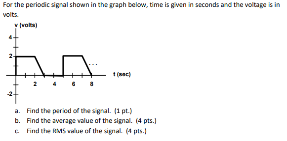 Solved For the periodic signal shown in the graph below, | Chegg.com