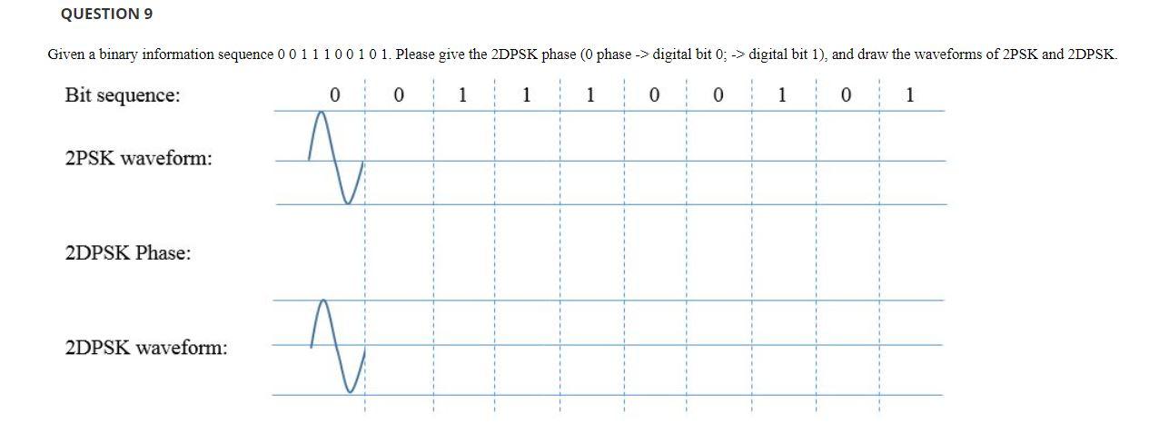 Solved QUESTION 9 Given a binary information sequence | Chegg.com