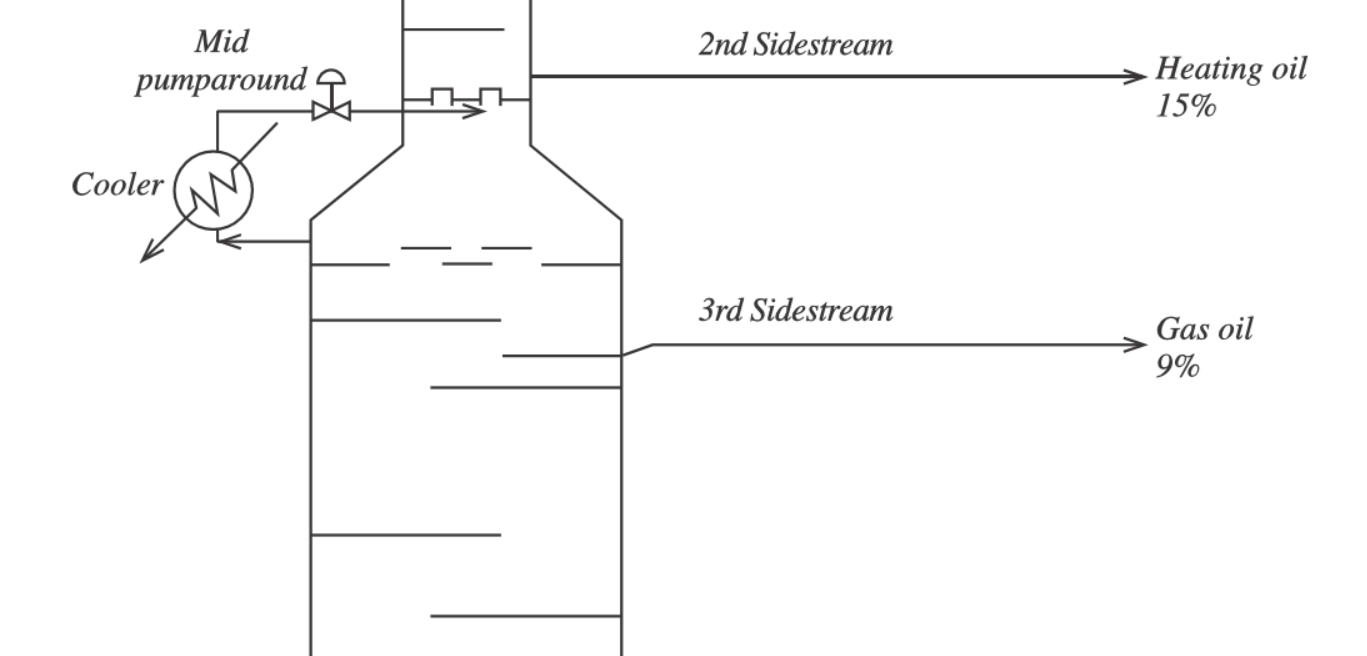 Solved A crude oil refinery has processing capacity of 40 | Chegg.com