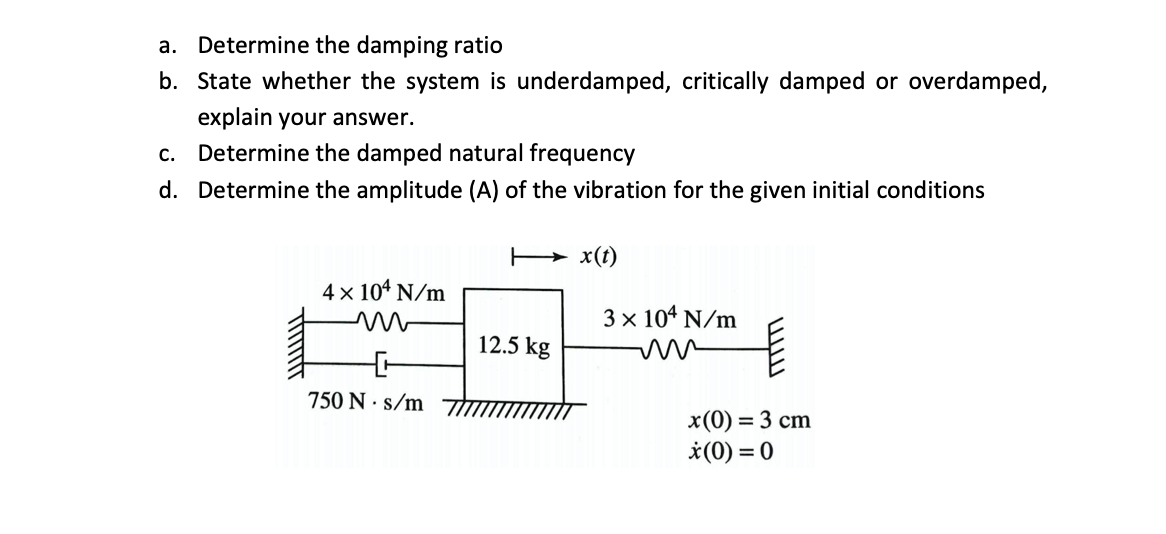Solved a. Determine the damping ratio b. State whether the | Chegg.com