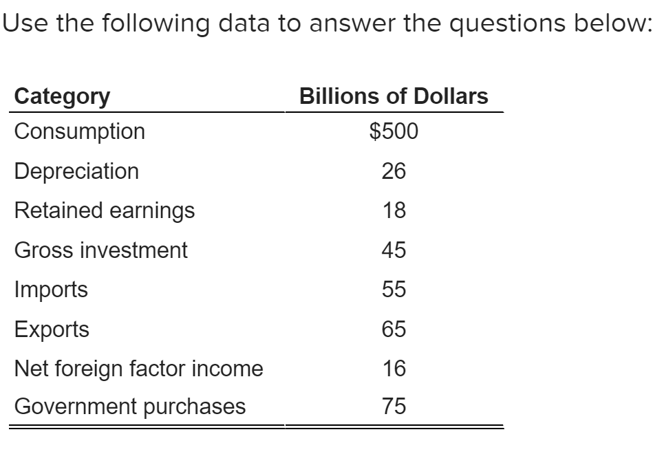 Solved Use the following data to answer the questions below: | Chegg.com