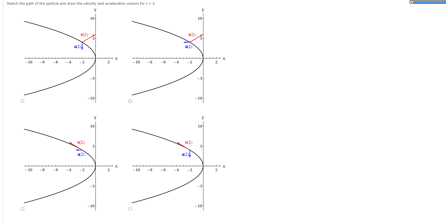 Solved Sketch the path of the particle and draw the velocity | Chegg.com