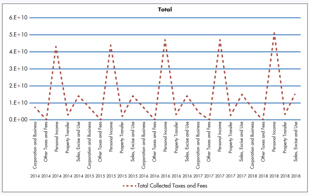 Solved Excel Project: Well-Designed Visualizations The | Chegg.com