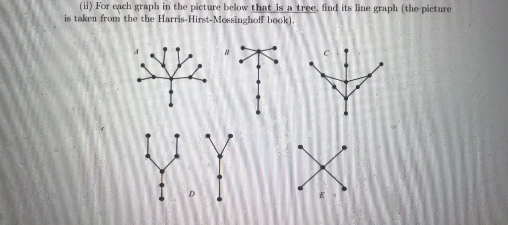 Solved (ii) For each graph in the picture below that is a | Chegg.com