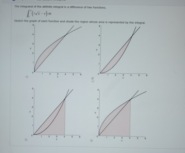 Solved The integrand of the definite integral is a | Chegg.com