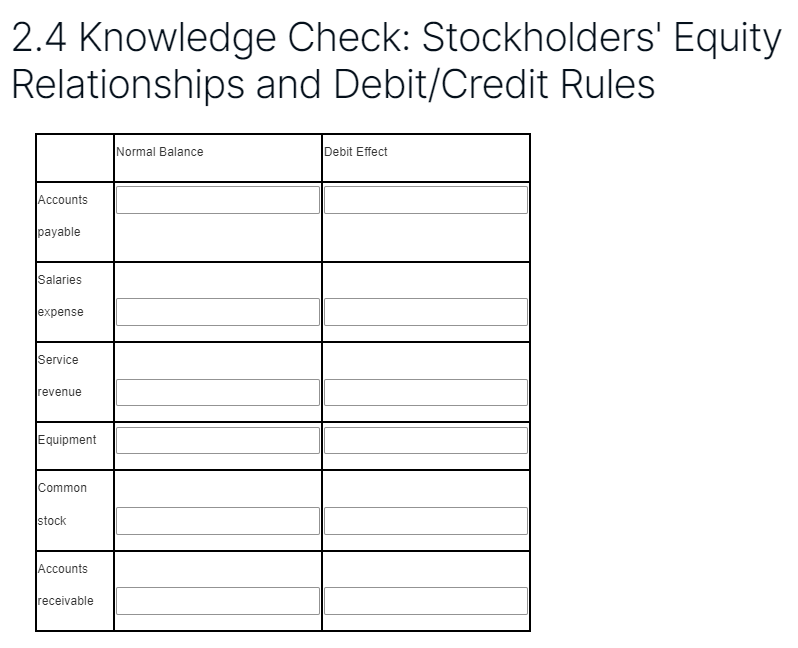 Solved 2.4 Knowledge Check: Stockholders' Equity | Chegg.com