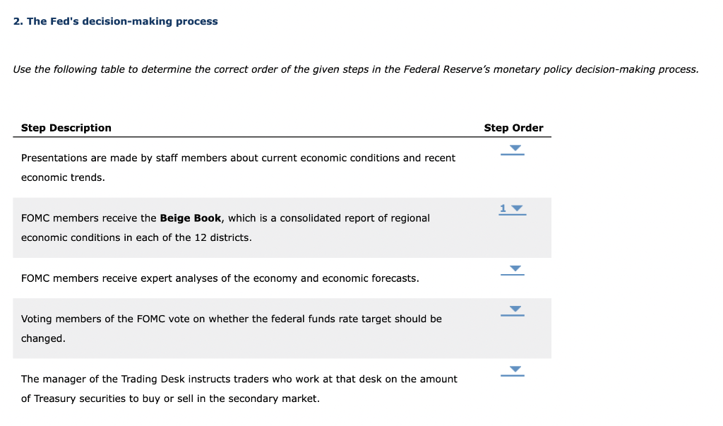 2. The Fed's decision-making process Use the | Chegg.com
