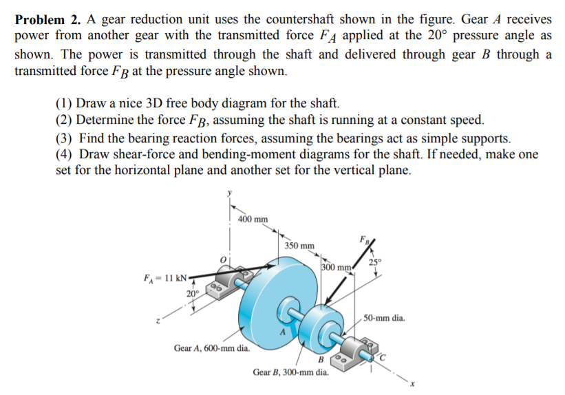 Solved Problem 2. A gear reduction unit uses the | Chegg.com