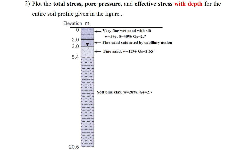 Solved 2) Plot the total stress, pore pressure, and | Chegg.com