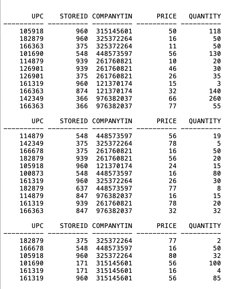 Solved SQL Query: Produce table TABLE-1 (StoreID, | Chegg.com