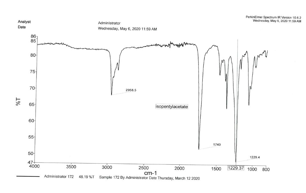 Solved PerkinElmer Spectrum IR Version 10.6.2 Wednesday, May | Chegg.com