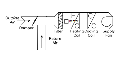 Solved 2. The figure shows a typical arrangement for mixing | Chegg.com