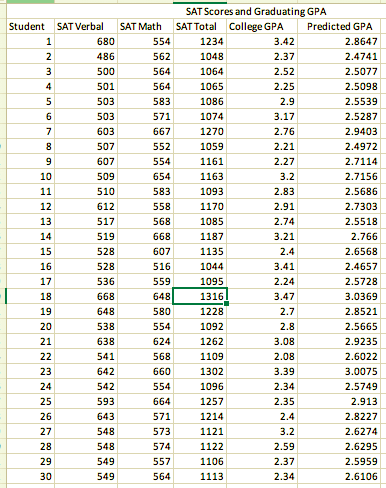 Solved 1) Create a pie chart, bar chart, and a histogram | Chegg.com
