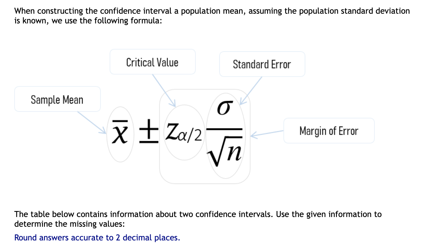 Solved Confidence Level % 99.80% Critical | Chegg.com