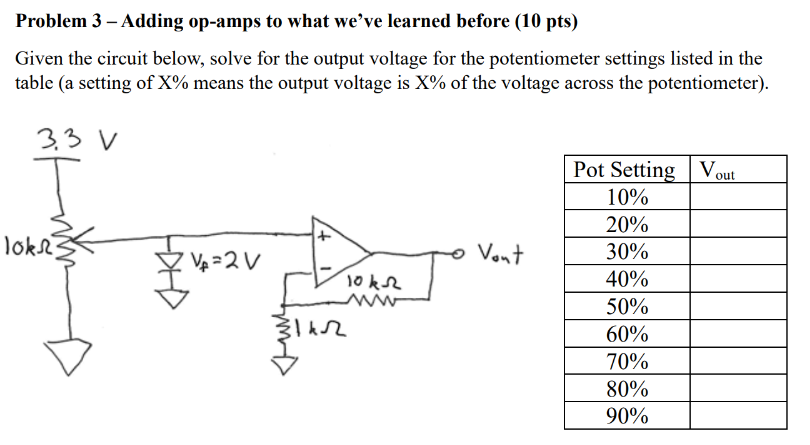 Solved Problem 3 - ﻿Adding op-amps to what we've learned | Chegg.com