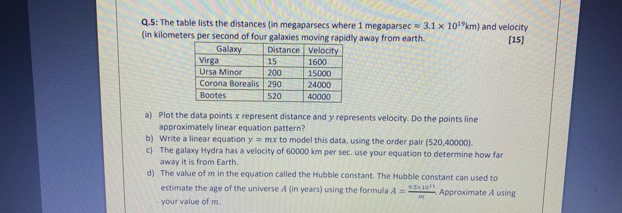 Solved Q.5: The table lists the distances (in megaparsecs | Chegg.com