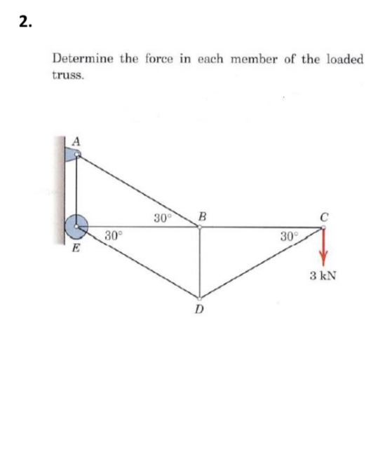 Solved Determine the force in each member of the loaded | Chegg.com