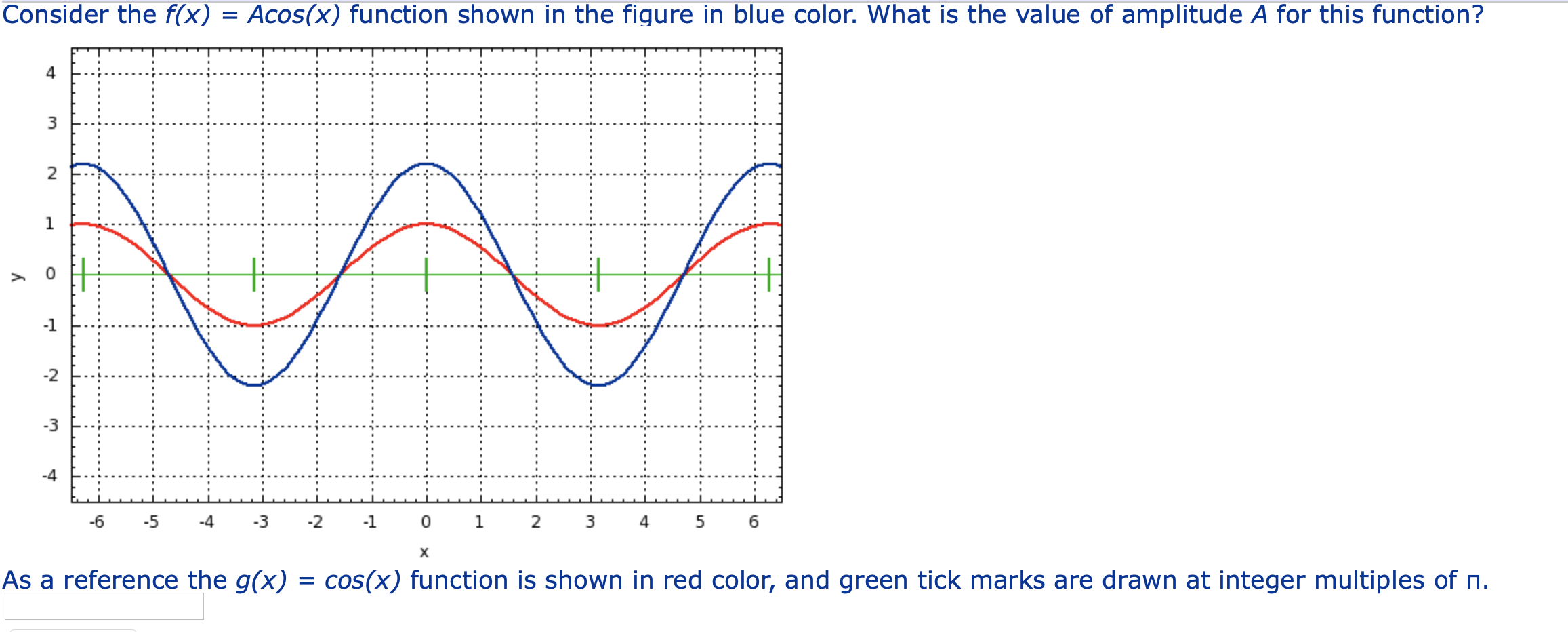 Solved Consider the f(x) = Acos(x) function shown in the | Chegg.com
