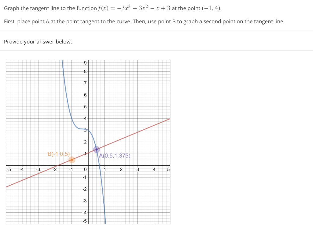 Solved Graph the tangent line to the function f(x) = -3x3 – | Chegg.com