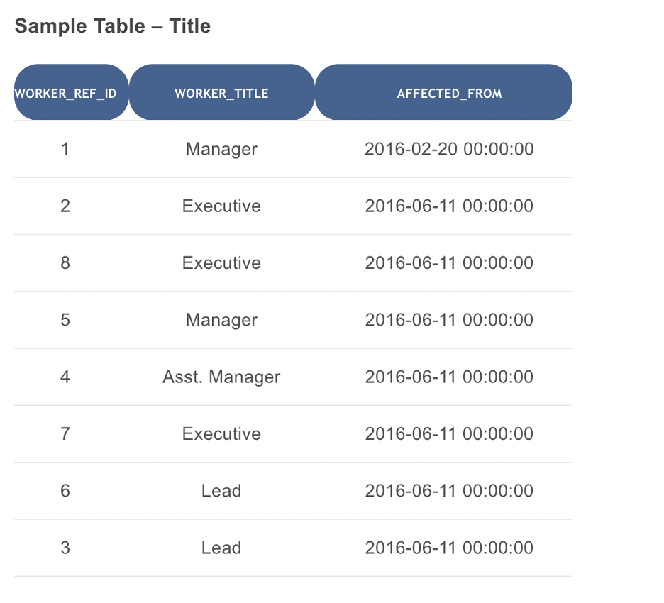 Solved Sample Table - Title Sample Table - Bonus Samble | Chegg.com