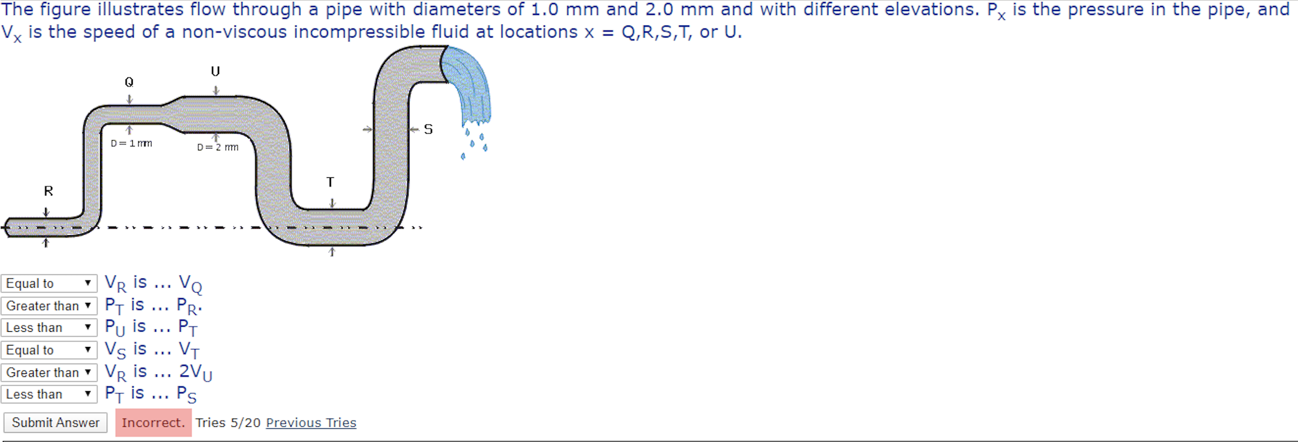 Solved The figure illustrates flow through a pipe with | Chegg.com