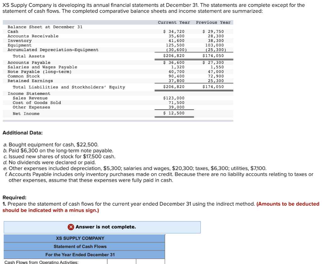 Solved XS Supply Company Is Developing Its Annual Financial Chegg