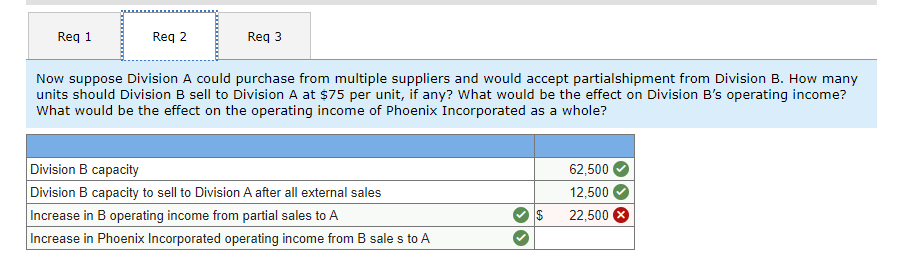 Solved Phoenix Incorporated, a cellular communication | Chegg.com