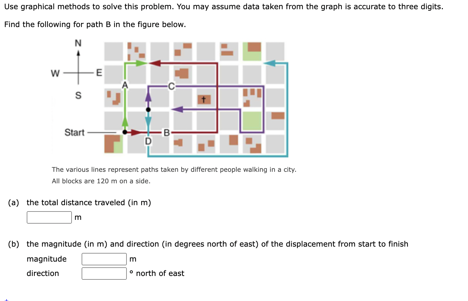 Solved Use graphical methods to solve this problem. You may | Chegg.com