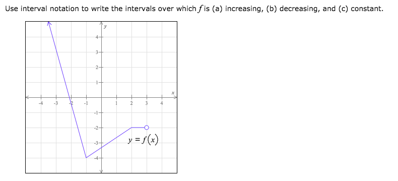 Solved Use interval notation to write the intervals over | Chegg.com