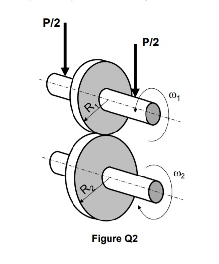 Figure Q2 shows two discs rotating in opposite | Chegg.com