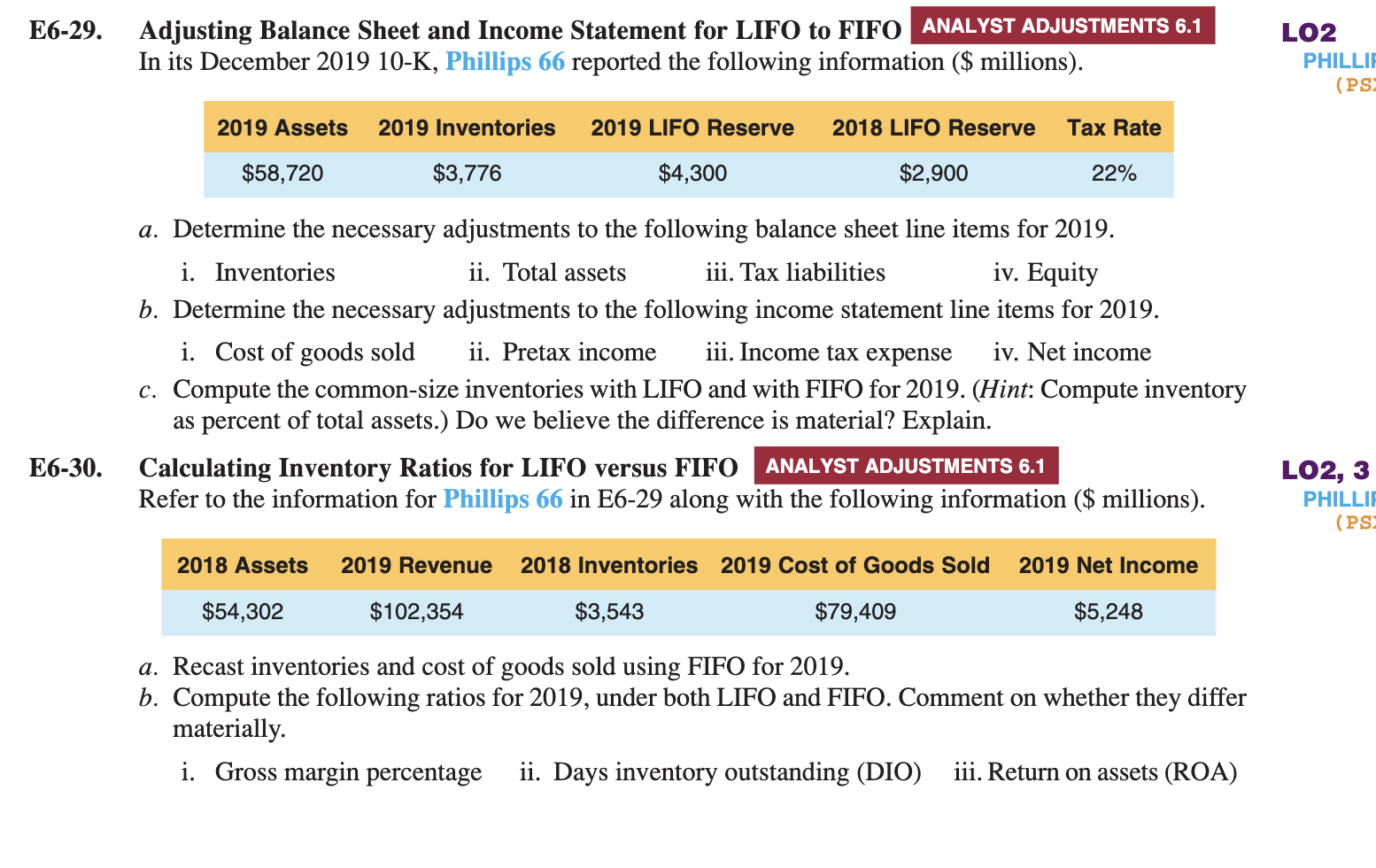 Solved 29. Adjusting Balance Sheet and Income Statement for | Chegg.com