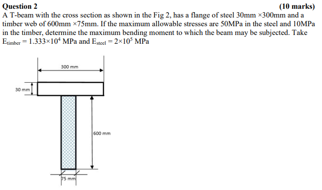 Solved A T-beam with the cross section as shown in the Fig | Chegg.com