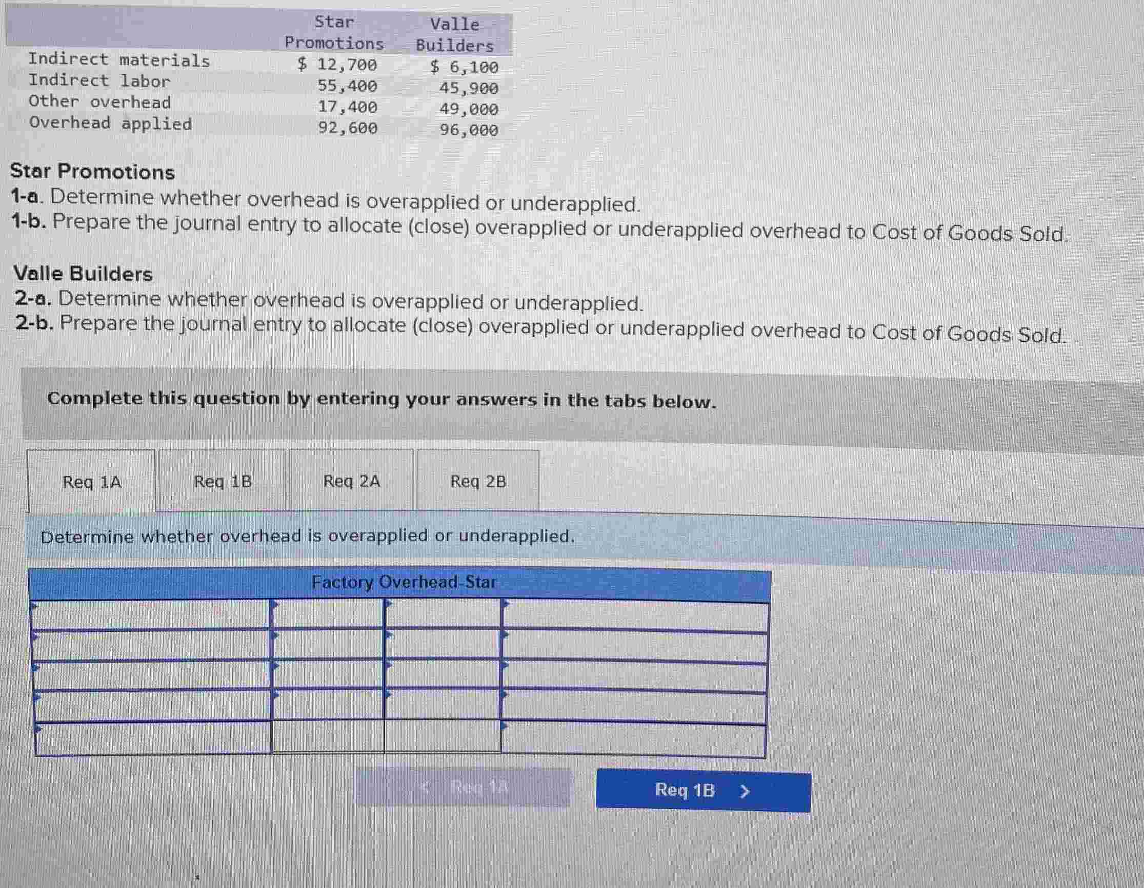 Solved Star Promotions1-a. ﻿Determine whether overhead is | Chegg.com