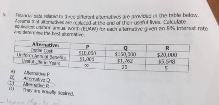 Solved 5. Financial data related to three different | Chegg.com