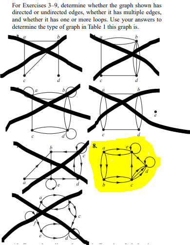 Solved For Exercises 3-9, determine whether the graph shown | Chegg.com