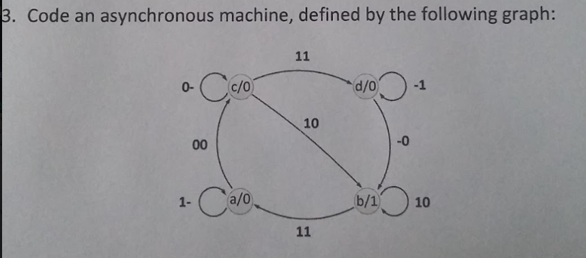 Solved Code An Asynchronous Machine Defined By The 
