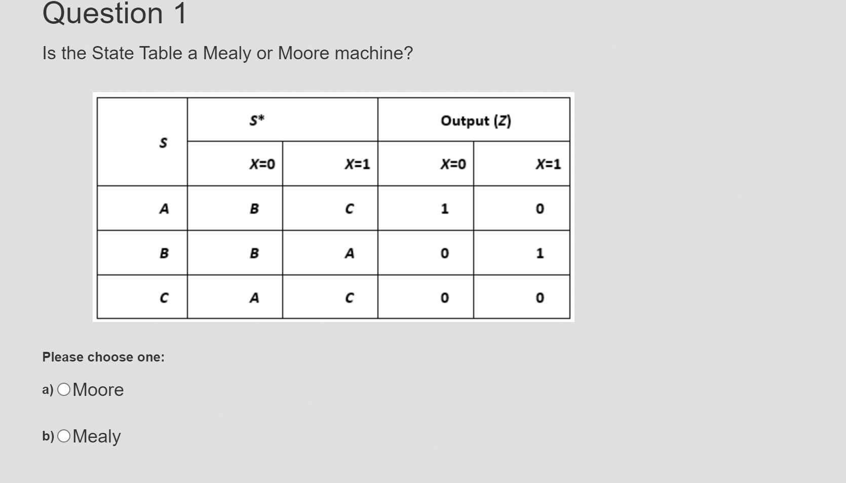 Solved Is the State Table a Mealy or Moore machine? Please | Chegg.com