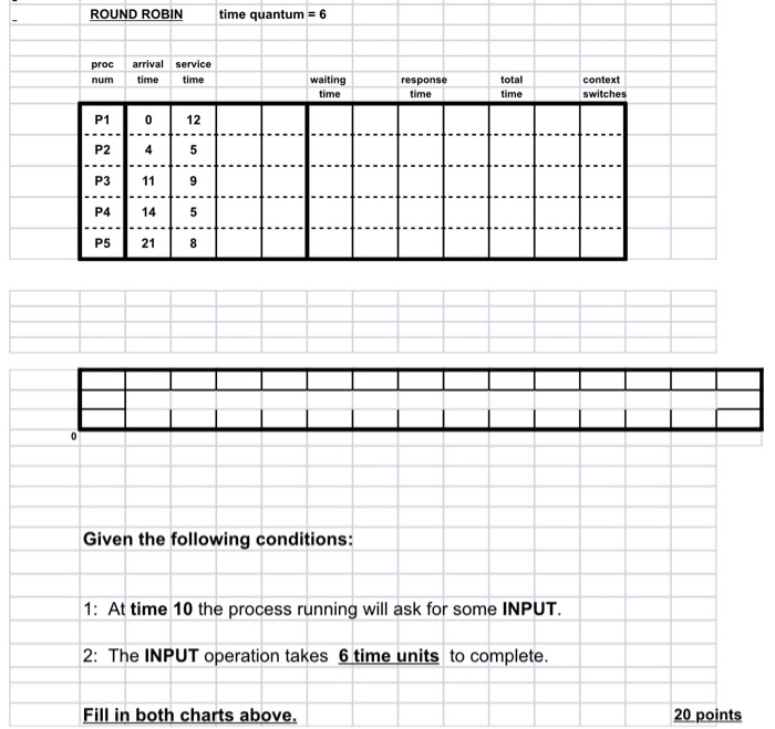 Solved ROUND ROBIN time quantum: 6 proc arrival service um | Chegg.com