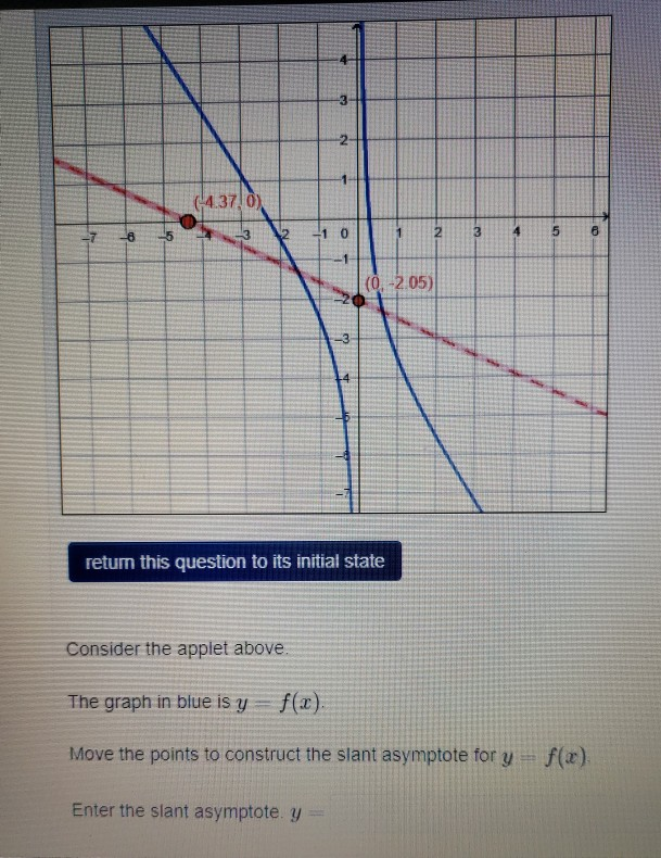 Solved What is the slant asymptote for the graph in blue? | Chegg.com