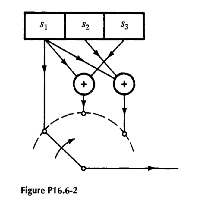Solved 16.6-2 For the convolutional encoder shown in Fig. | Chegg.com