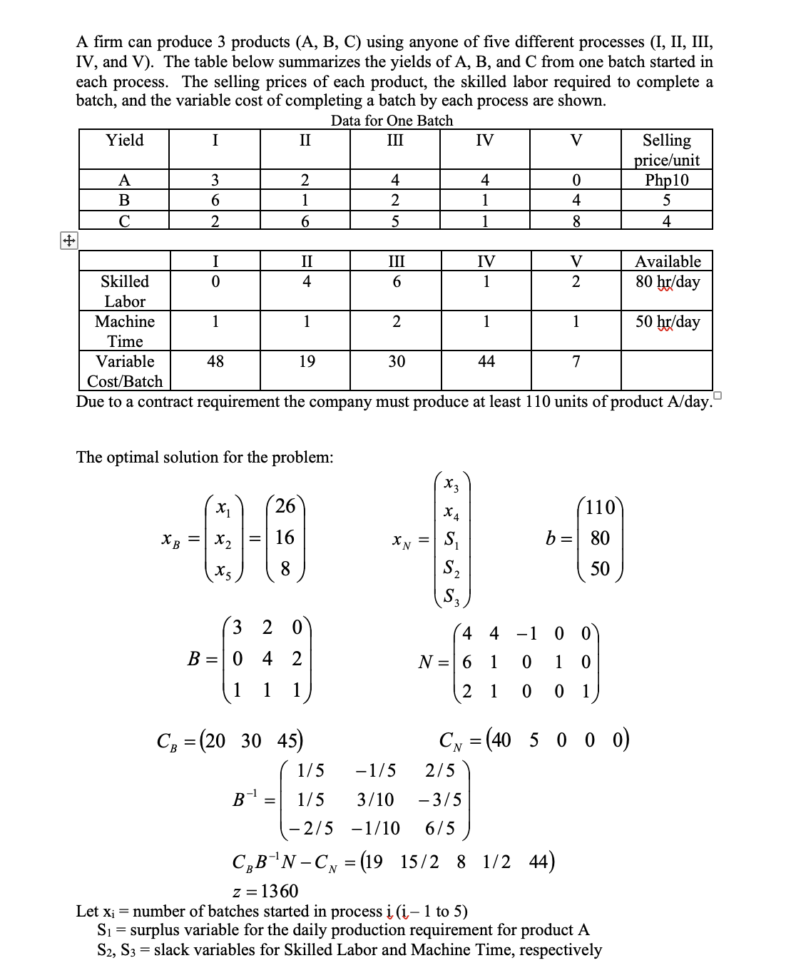 Perform RHS ranging for the production requirement | Chegg.com